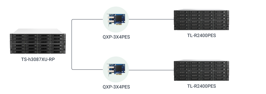 Unlock Massive Storage: Petabyte Storage for Under &14,999 | QNAP (US)