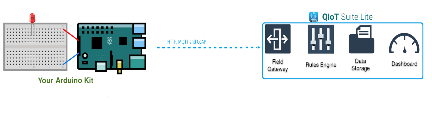 Connect Arduino Yun to QNAP NAS via QIoT Suite Lite | QNAP (TR)