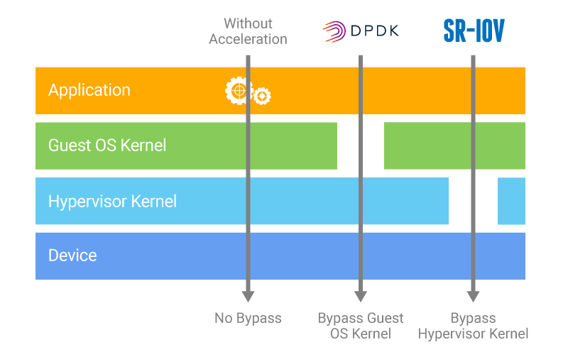 Software-defined Platform Total Solution | Virtualization, High-performance and Cloud Deployment ...