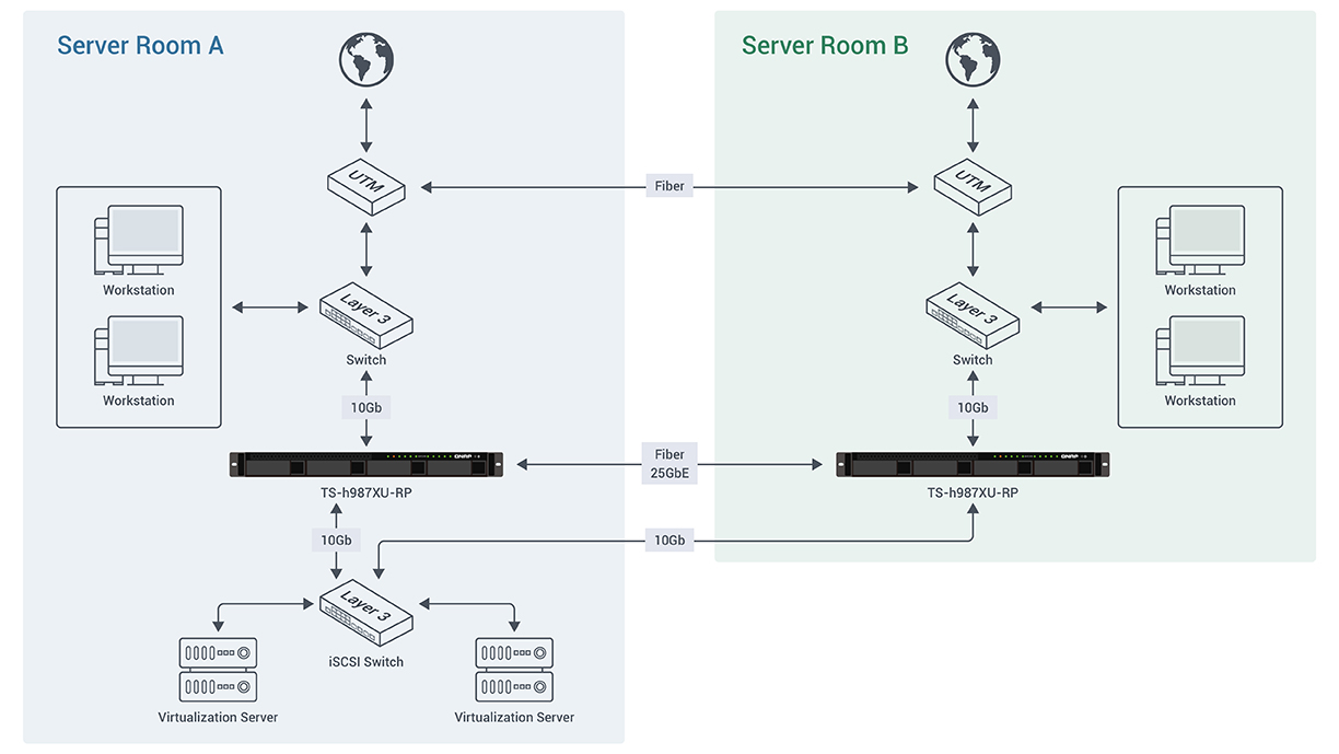 Safety First PPE Group | QNAP
