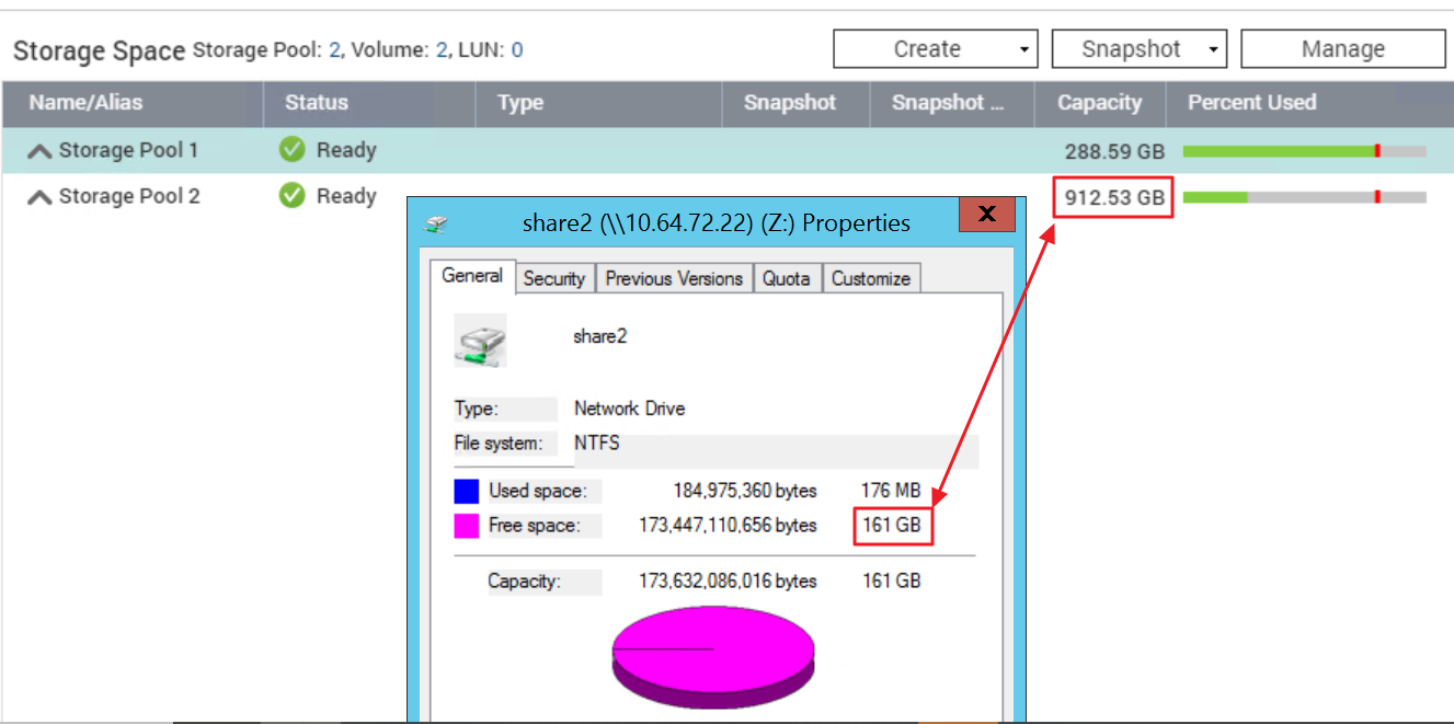 Why does the free space shown in the client not match NAS web page ...