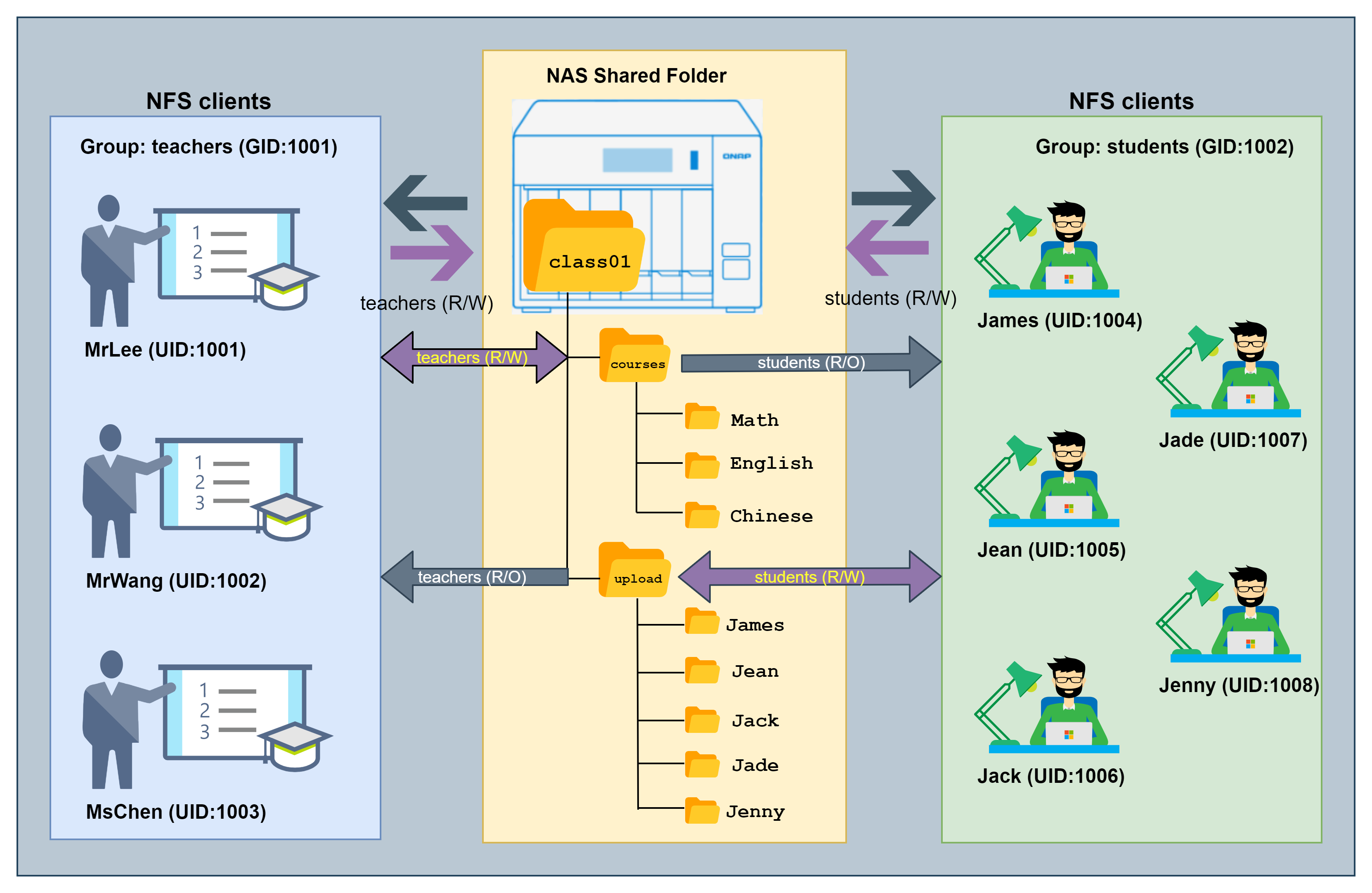 How To Configure Sub folders ACL For NFS Clients QNAP how-to-configure-sub-folders-acl-for-nfs-clients-qnap