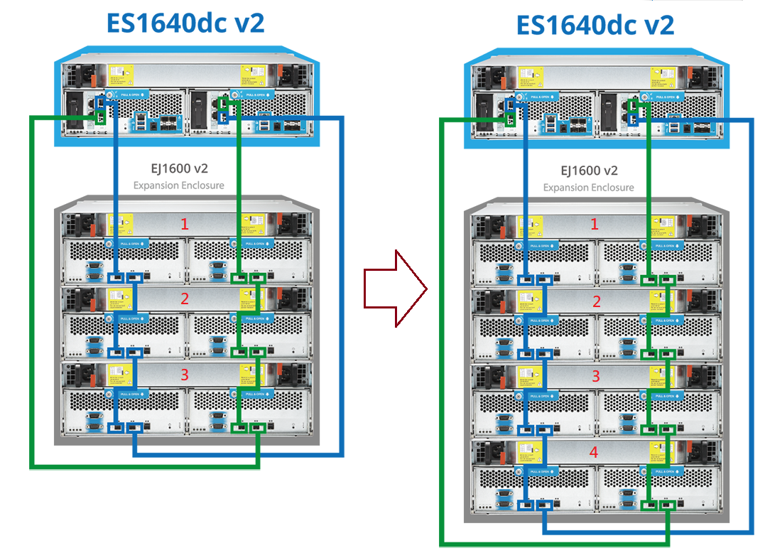 Storage expansion unit replacement SOP | QNAP