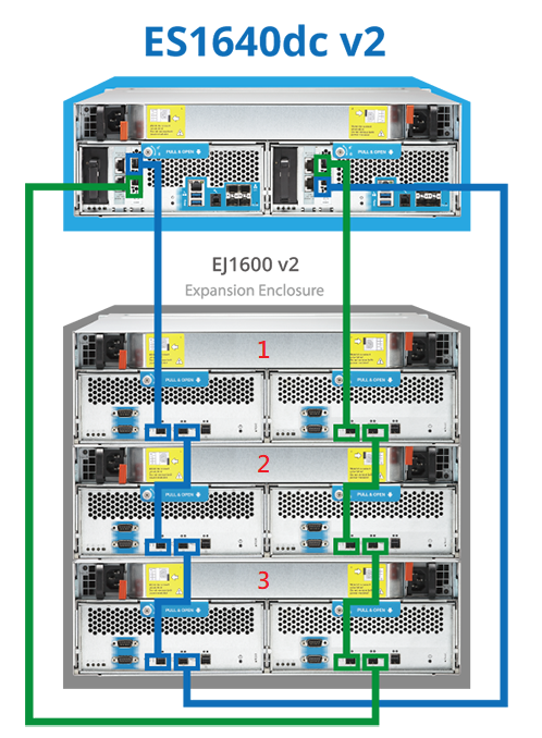 Storage expansion unit replacement SOP | QNAP