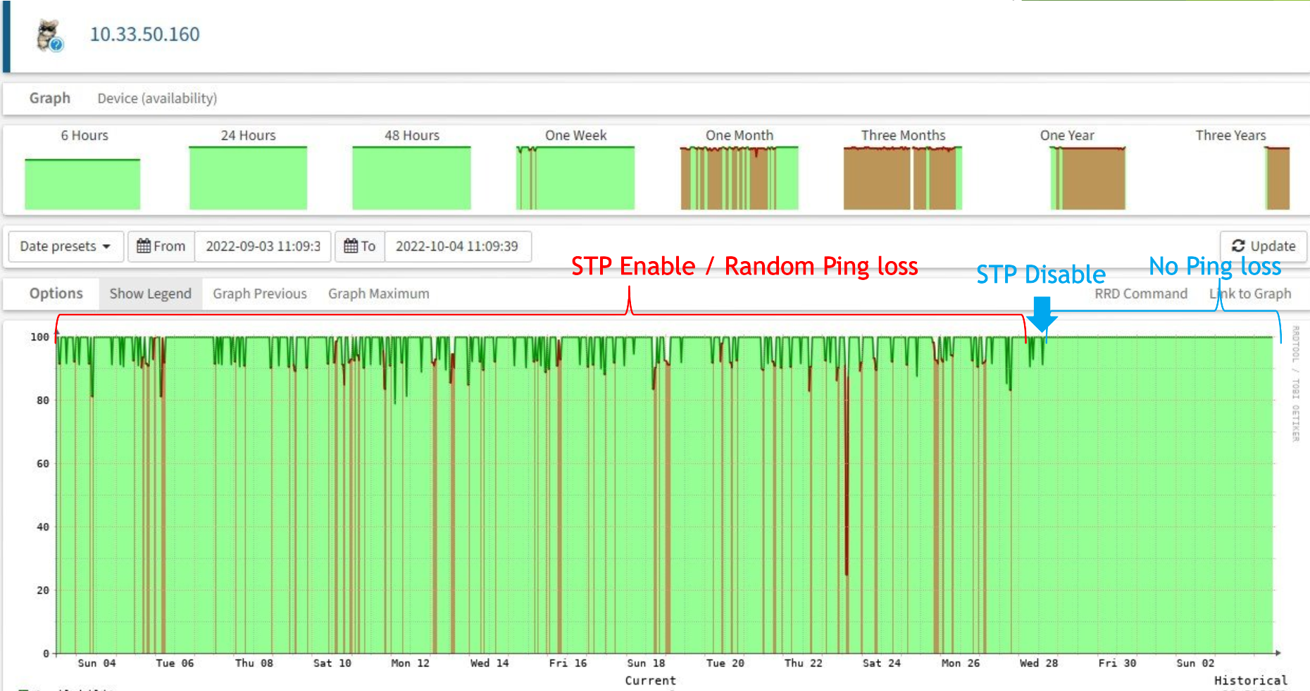 How can I resolve intermittent ping loss on an ADRA NDR SNMP server? | QNAP