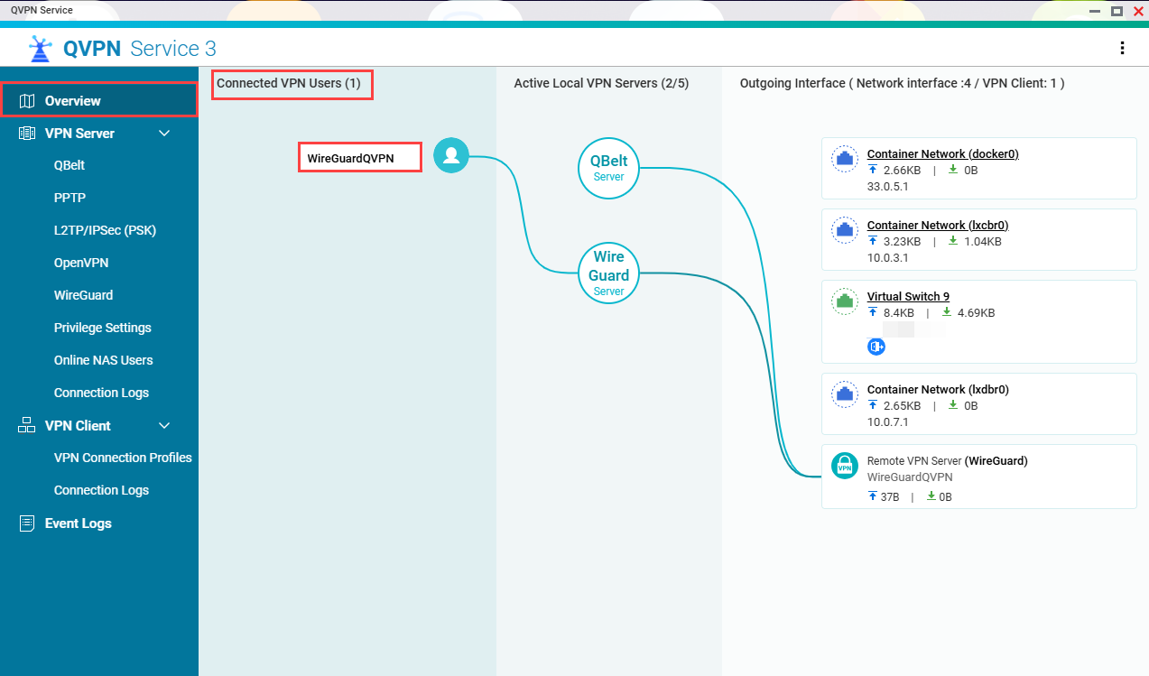 Why do disconnected WireGuard clients appear on the QVPN Service ...