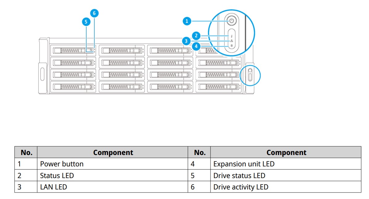 Why is the expansion LED always on when I connect an expansion unit to ...