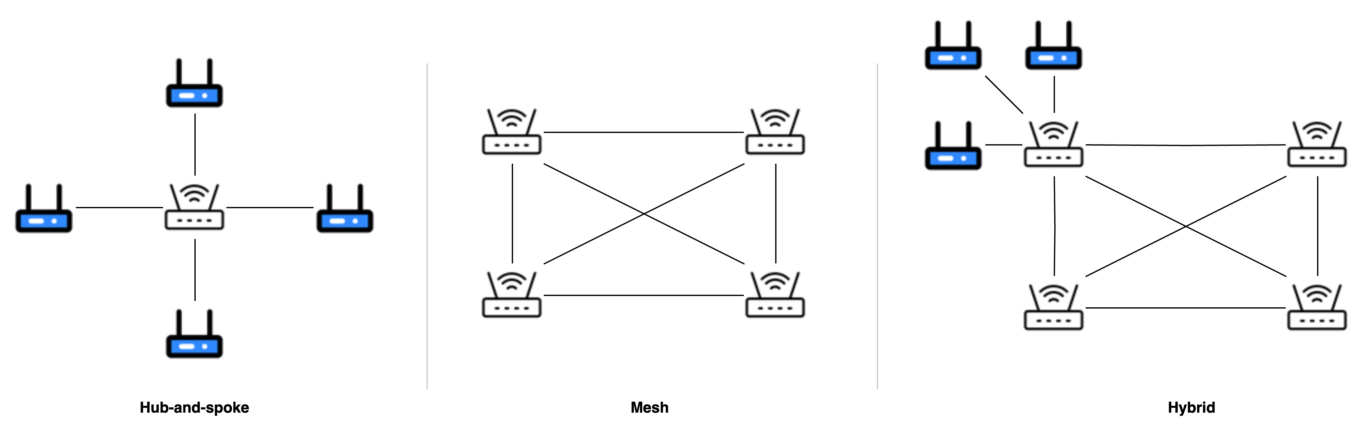 How do I backhaul internet traffic from an edge router to a hub router ...
