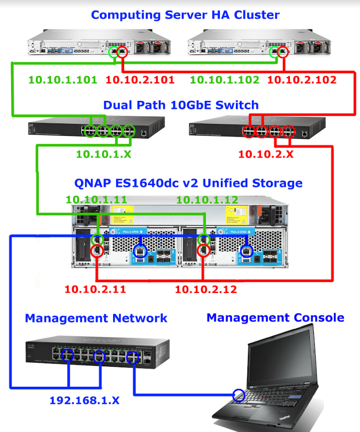 Recommended ES dual controller NAS network architecture | QNAP (ES)
