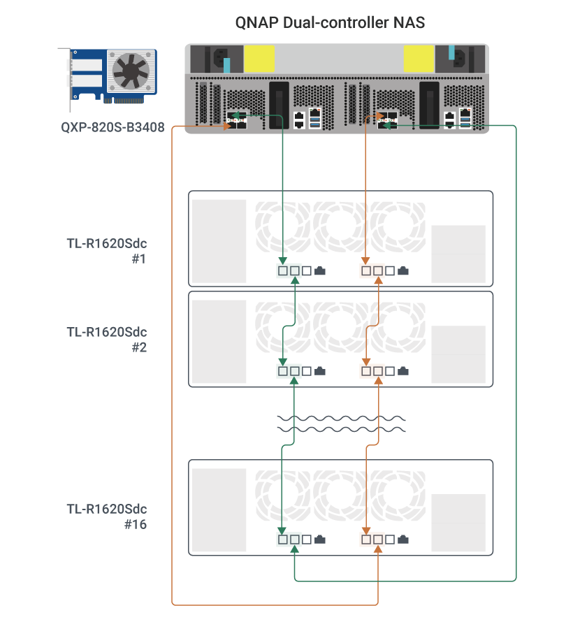 ES1686dc R2 | High Availability Enterprise NAS with Dual Active ...