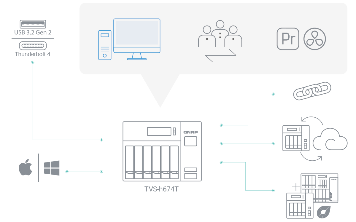 TVS-h674T | Thunderbolt™ 4 NAS. Designed for creators and small studios ...